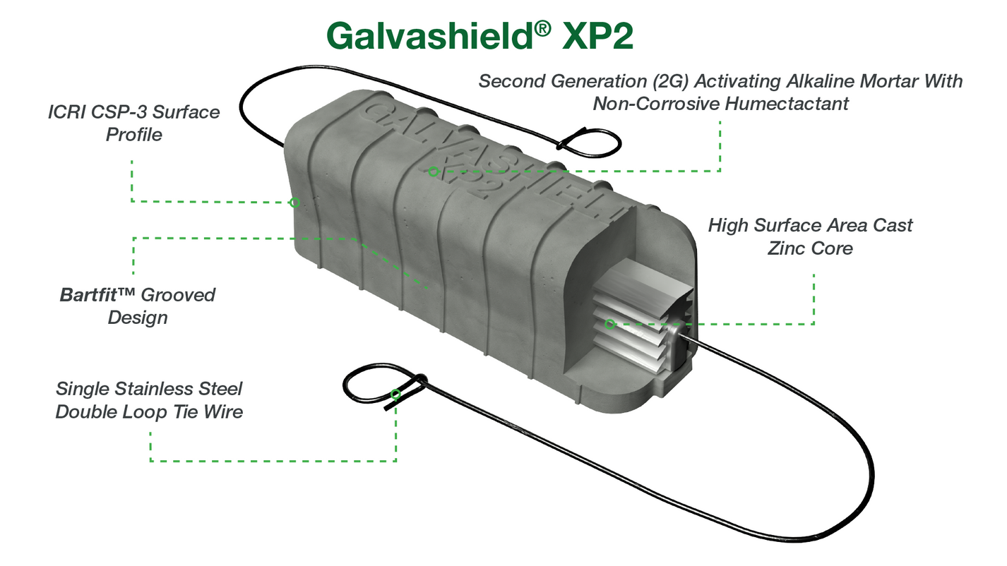 Galvashield® XP2 – Vector Corrosion Technologies