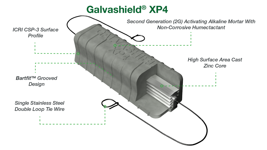 Galvashield® XP4 – Vector Corrosion Technologies