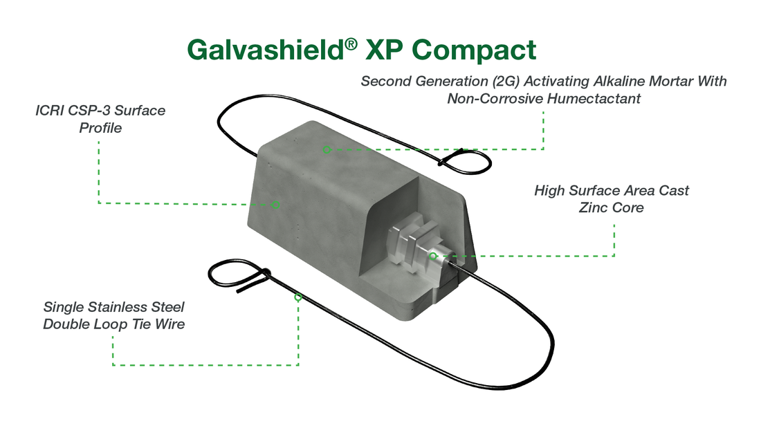 Galvashield® XP Compact – Vector Corrosion Technologies