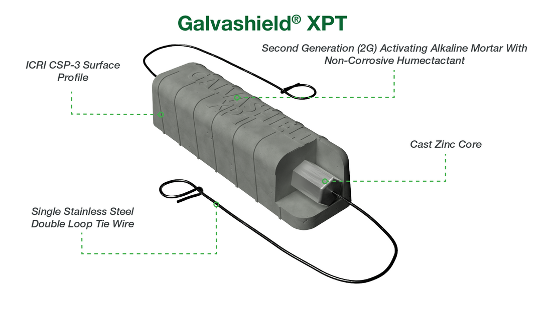 Galvashield® XPT – Vector Corrosion Technologies