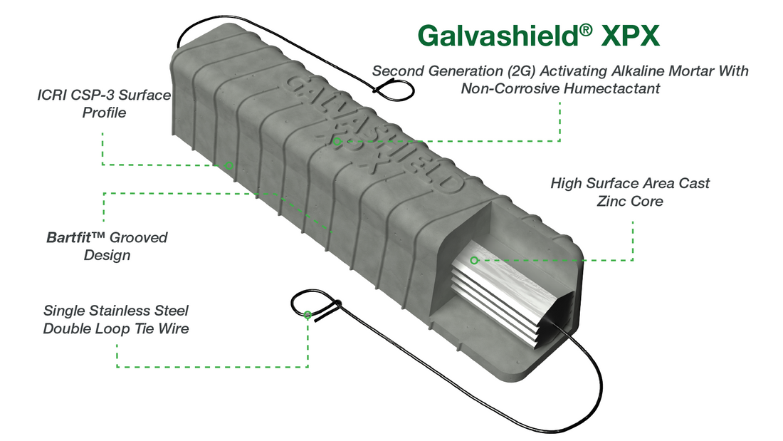 Galvashield® XPX – Vector Corrosion Technologies